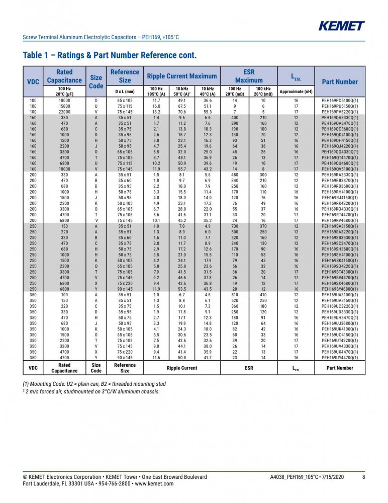 PEH169 datasheet page 8