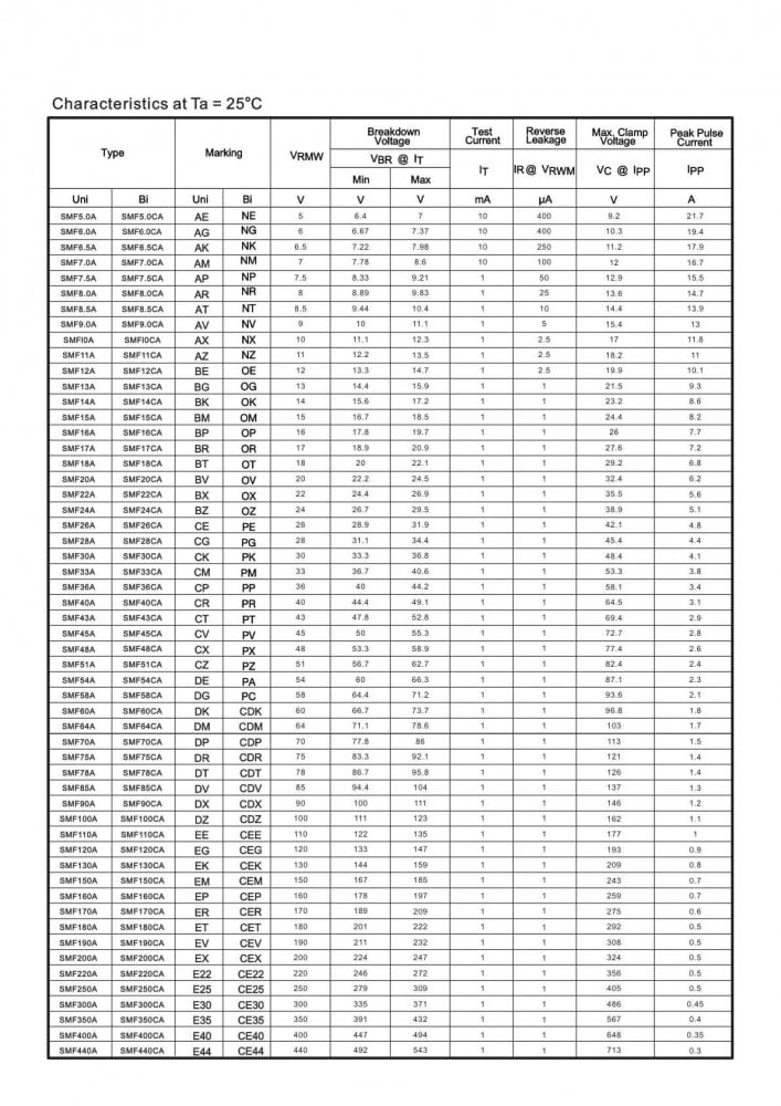 baocheng SMF12CA datasheet page 2