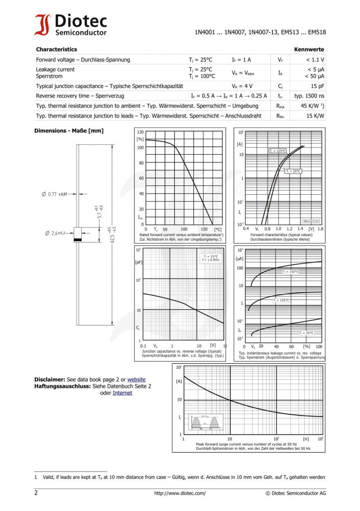 DIOTEC EM516 datasheet page 2
