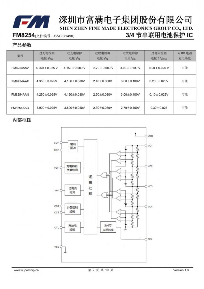 FM8254AAF datasheet page 2