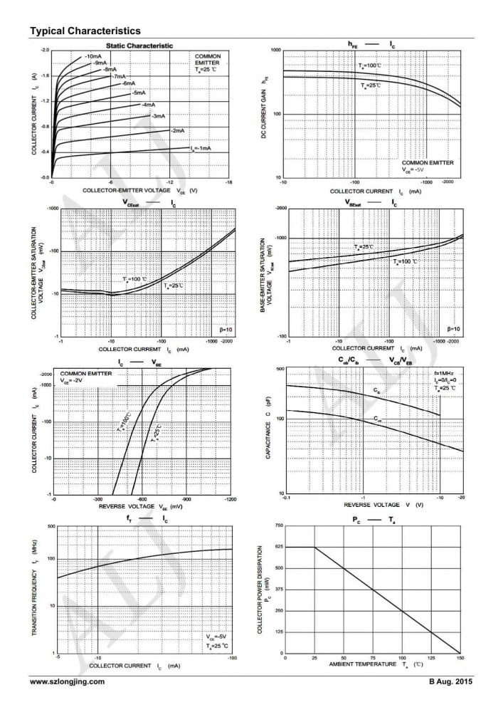 ALJB772P01 datasheet page 2