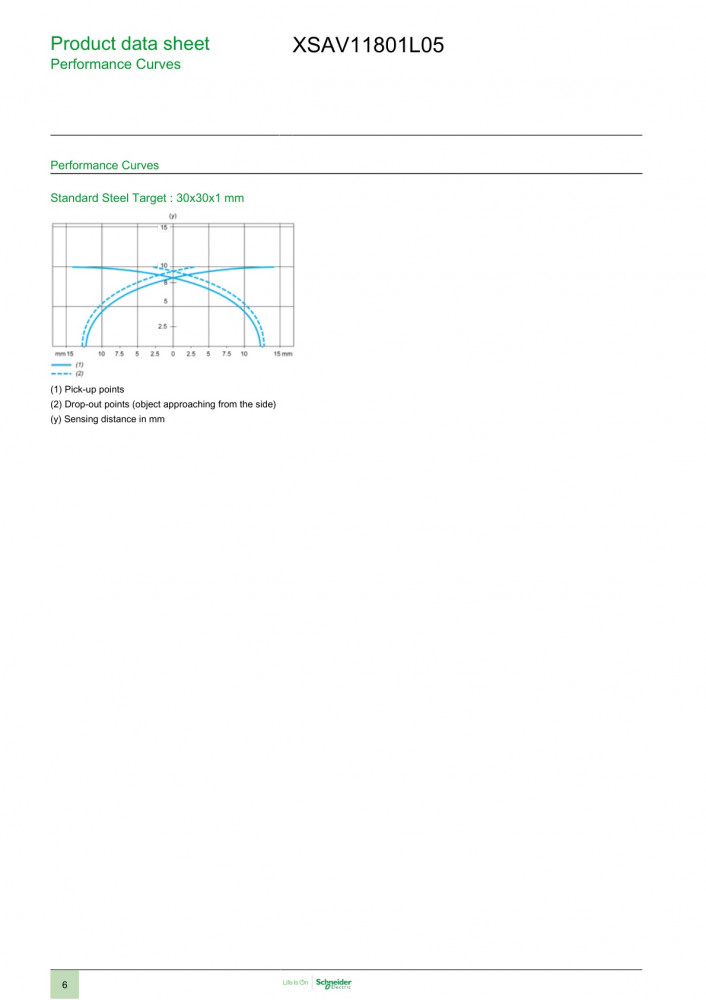 XSAV11801L05 technical document page 6