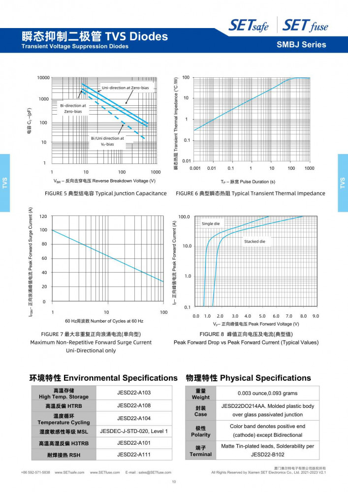 SMBJ series datasheet page 10