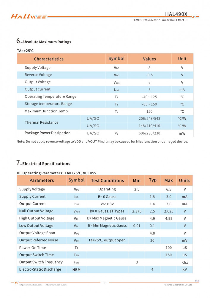 HAL4901UA datasheet page 3