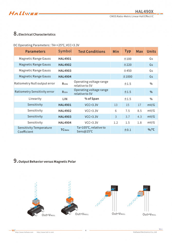 HAL4901UA datasheet page 4