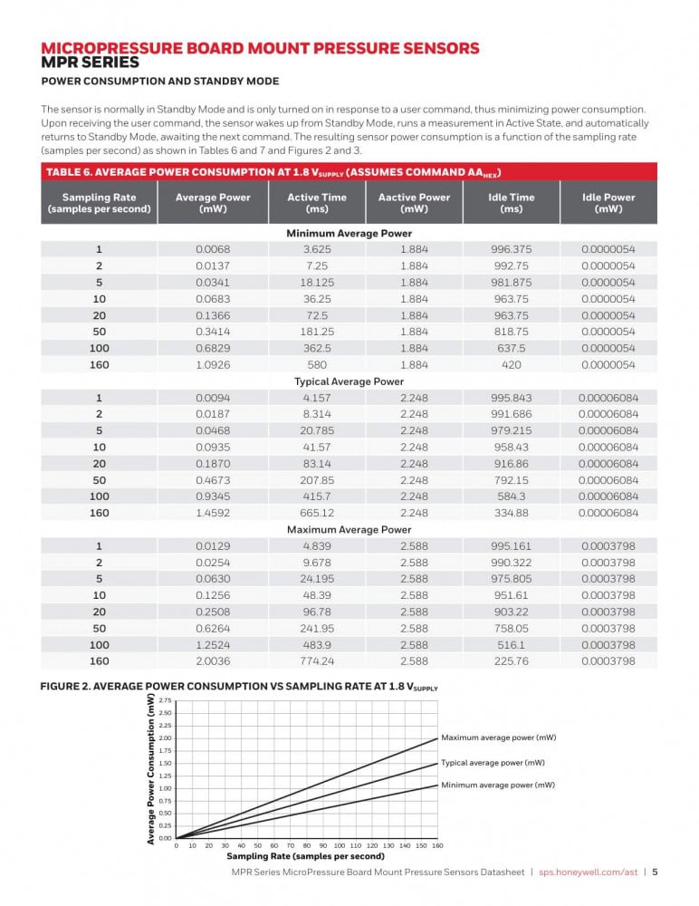 Honeywell MPR Series datasheet page 5