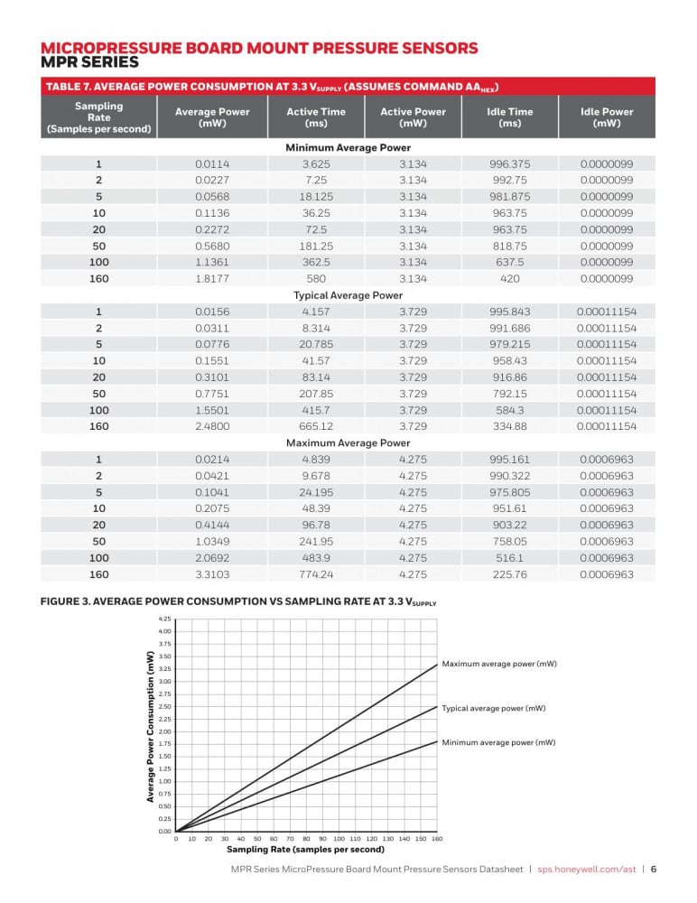 Honeywell MPR Series datasheet page 6