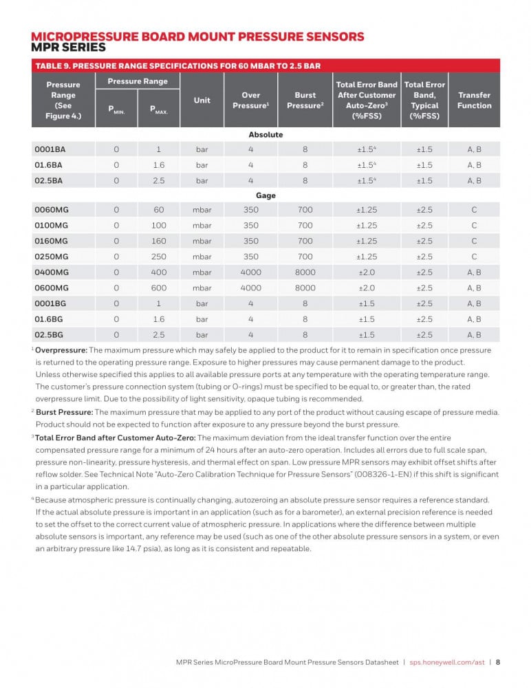 Honeywell MPR Series datasheet page 8