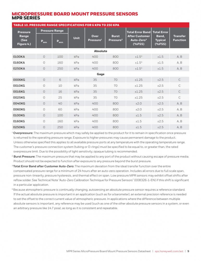 Honeywell MPR Series datasheet page 9