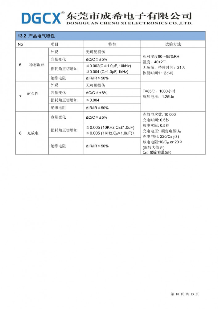 DGCX approval document page 10