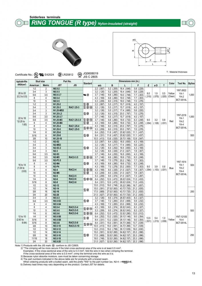 JST FN series ring terminal technical document page 1