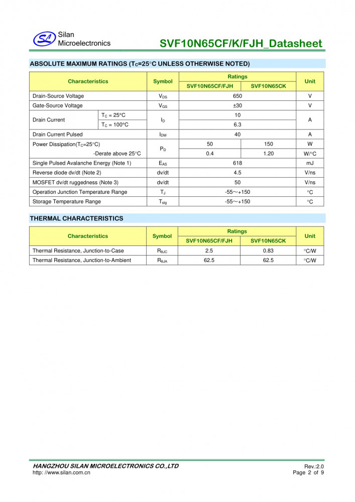 SVF10N65CF datasheet page 2
