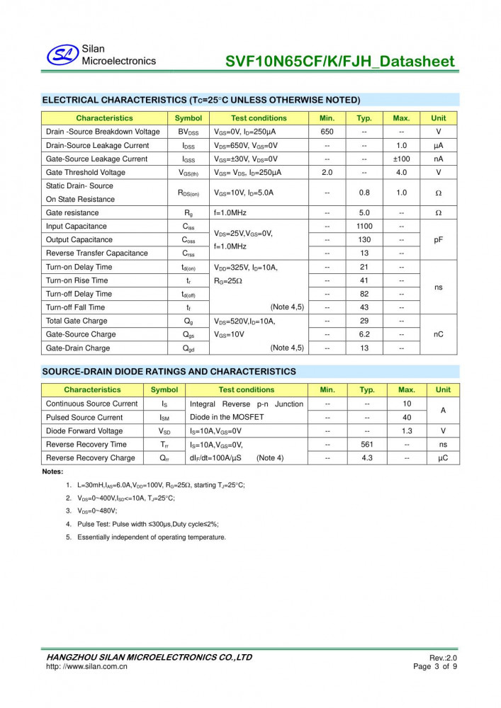 SVF10N65CF datasheet page 3