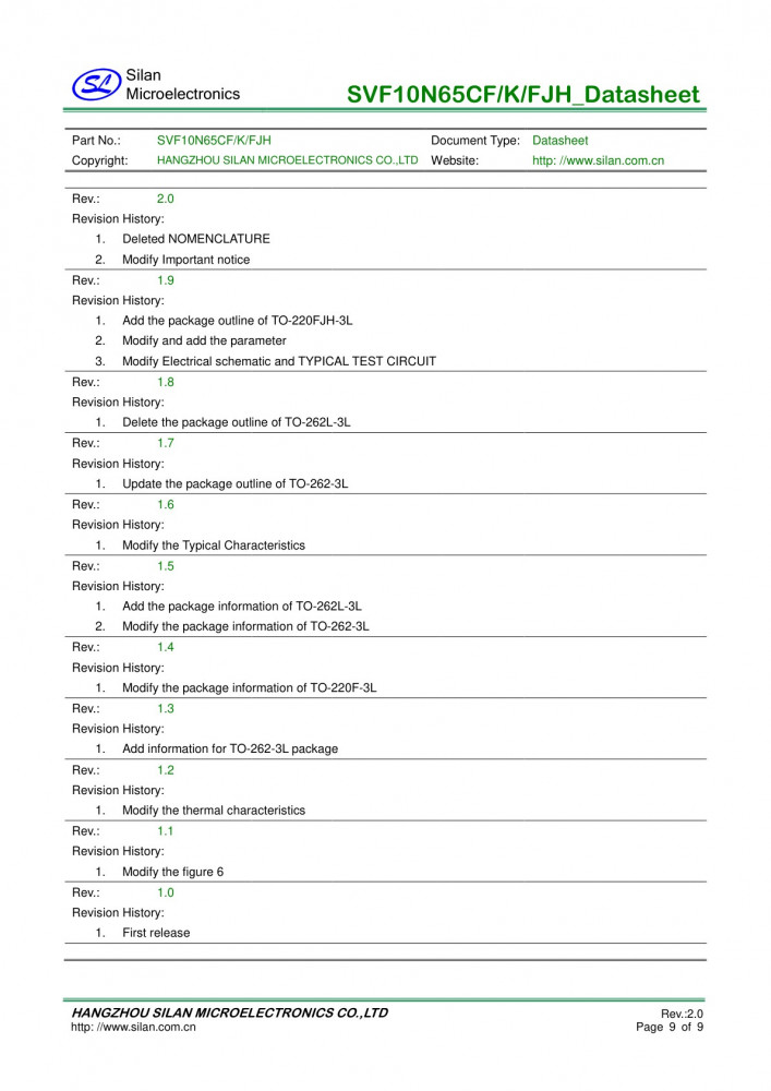 SVF10N65CF datasheet page 9