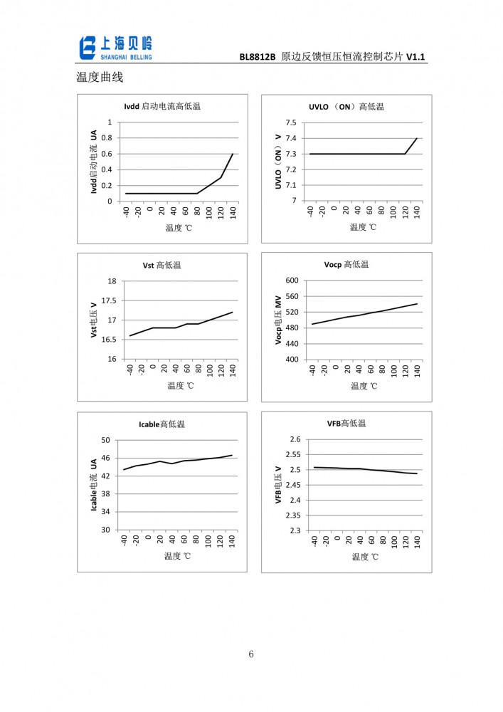 BL8812B datasheet page 6