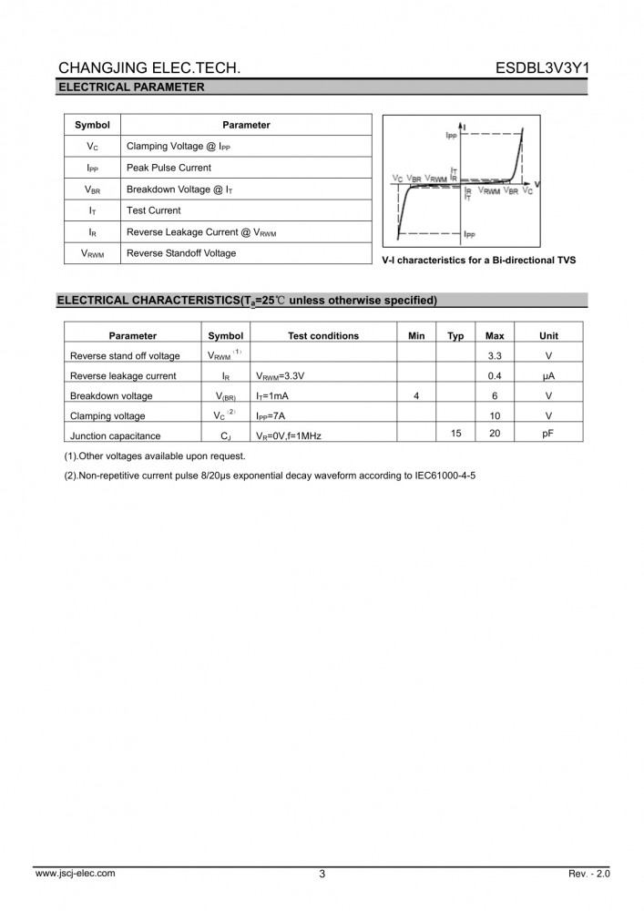 ESDBL3V3Y1 datasheet page 3