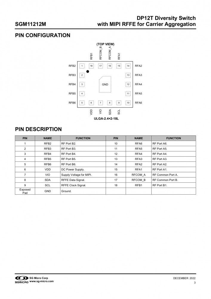 SGM11212M datasheet page 3
