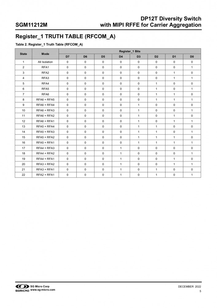 SGM11212M datasheet page 5