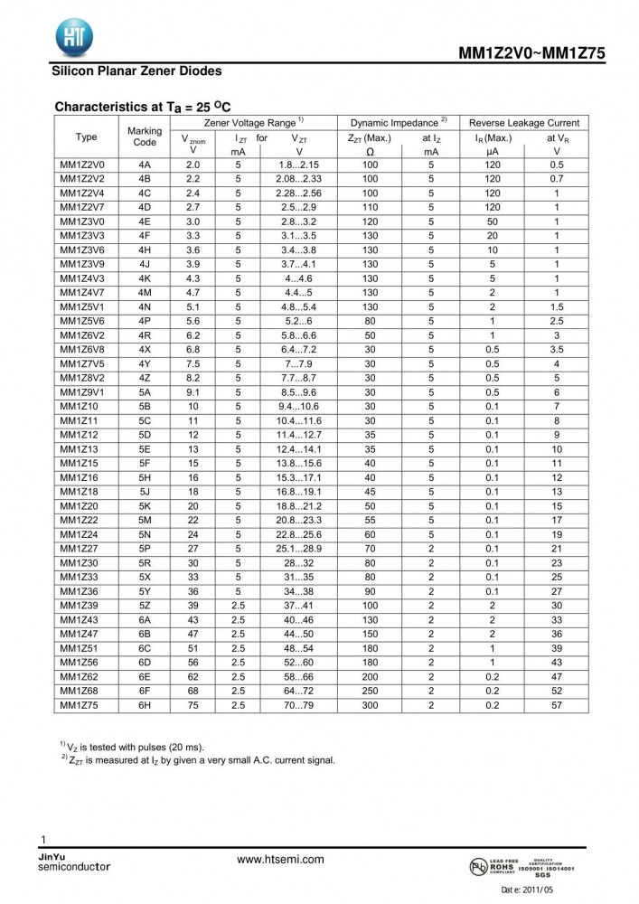 MM1Z10 datasheet page 2