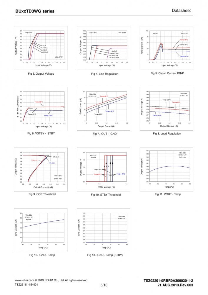 BU33TD3WG-TR datasheet page 5
