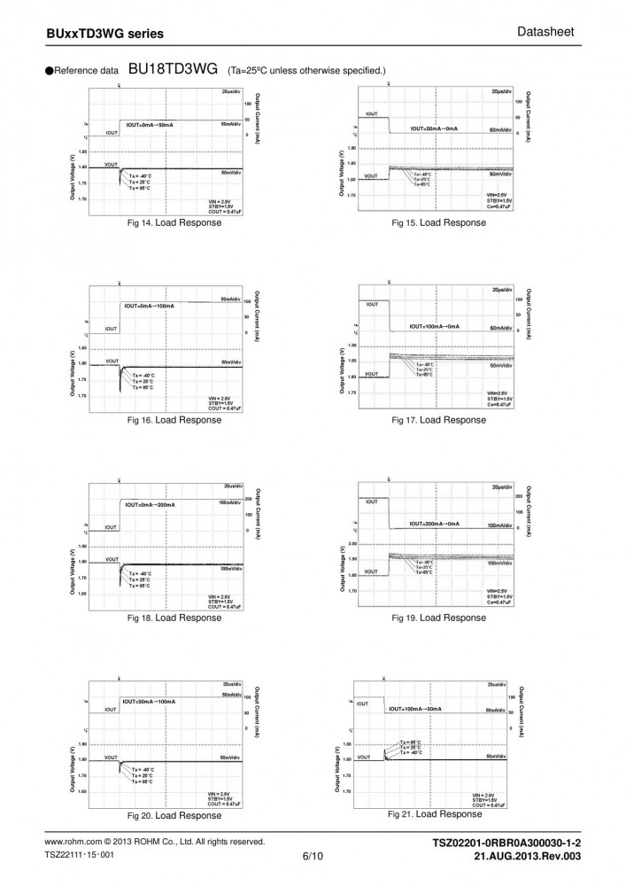 BU33TD3WG-TR datasheet page 6