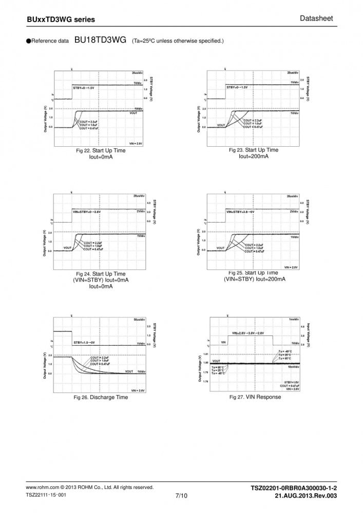 BU33TD3WG-TR datasheet page 7