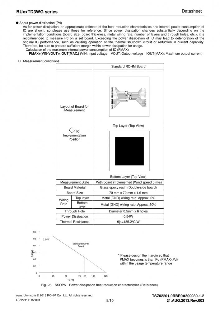 BU33TD3WG-TR datasheet page 8