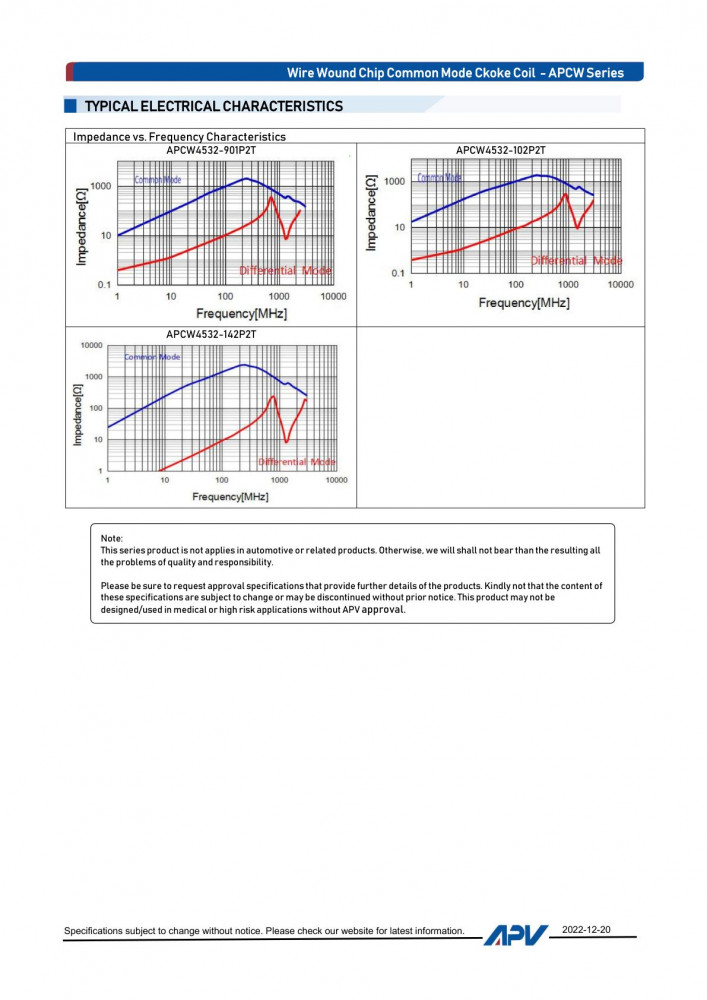 APV APCW series datasheet page 10