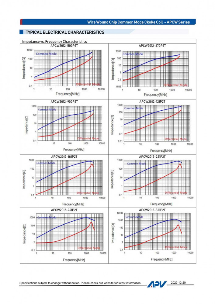 APV APCW series datasheet page 5