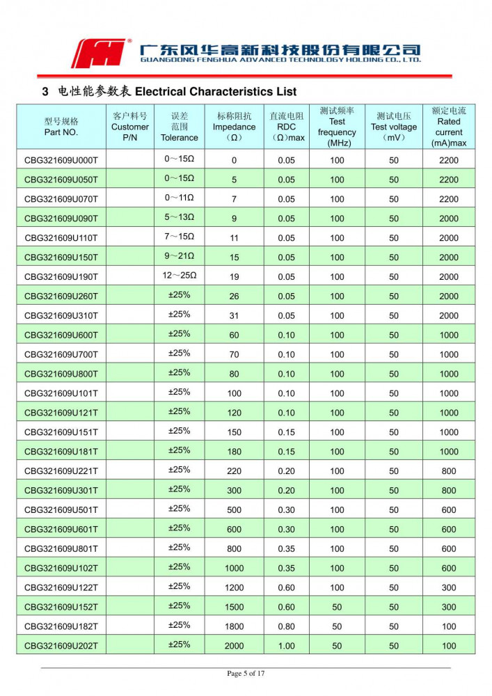FH approval sheet page 6