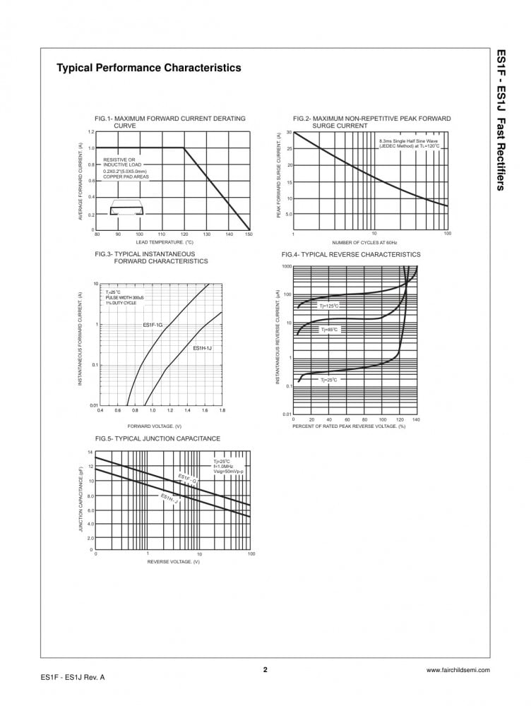 ES1J datasheet page 3