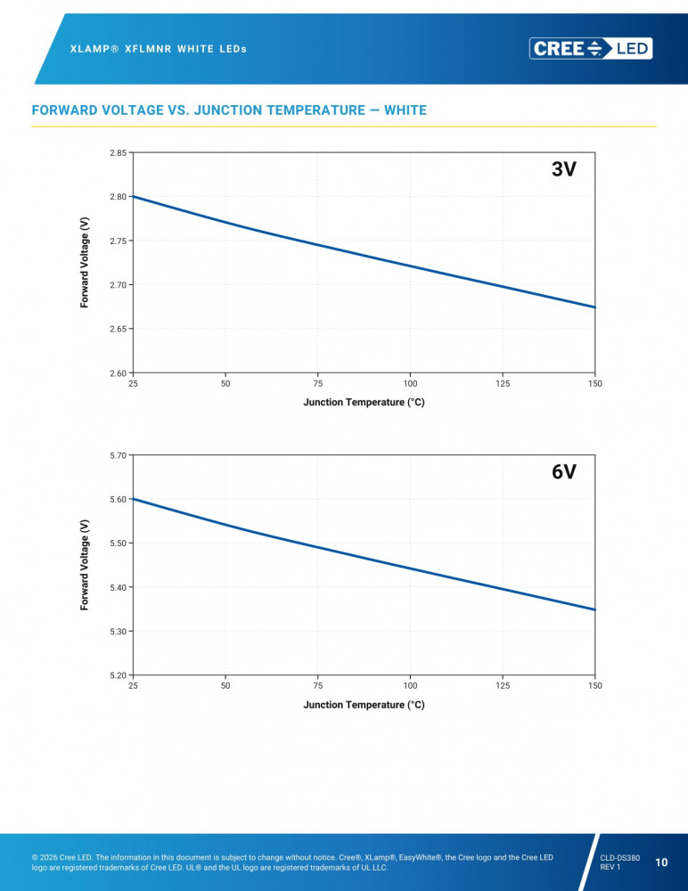 XFLMNR datasheet page 10