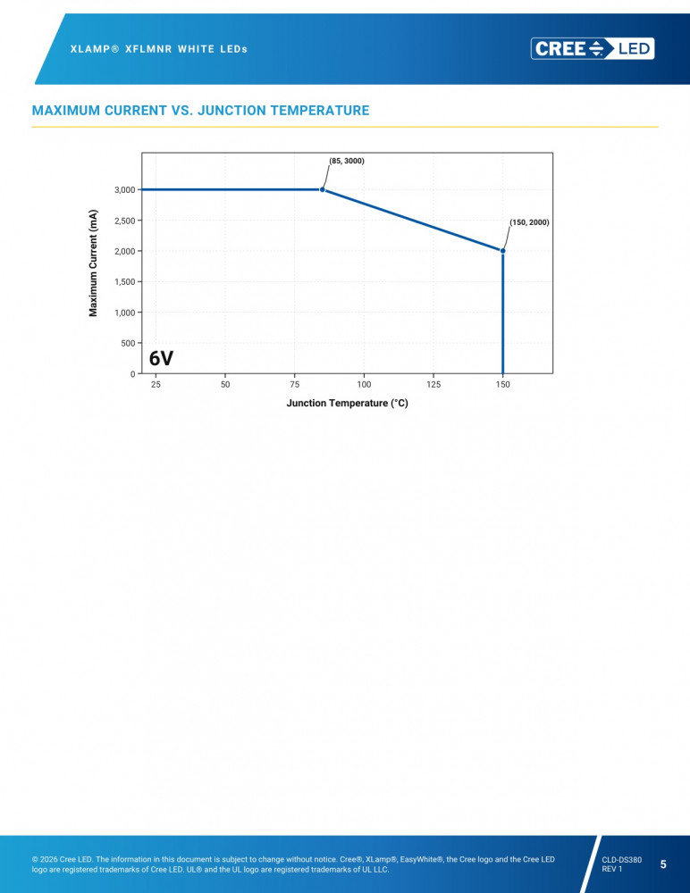 XFLMNR datasheet page 5