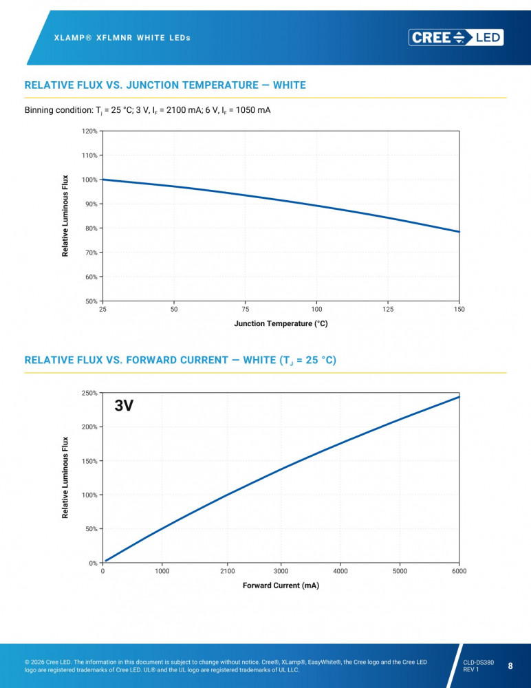 XFLMNR datasheet page 8