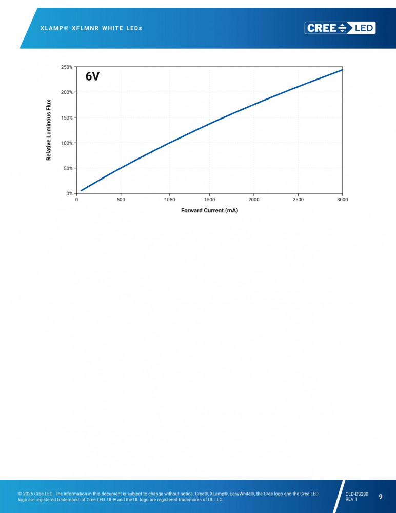 XFLMNR datasheet page 9
