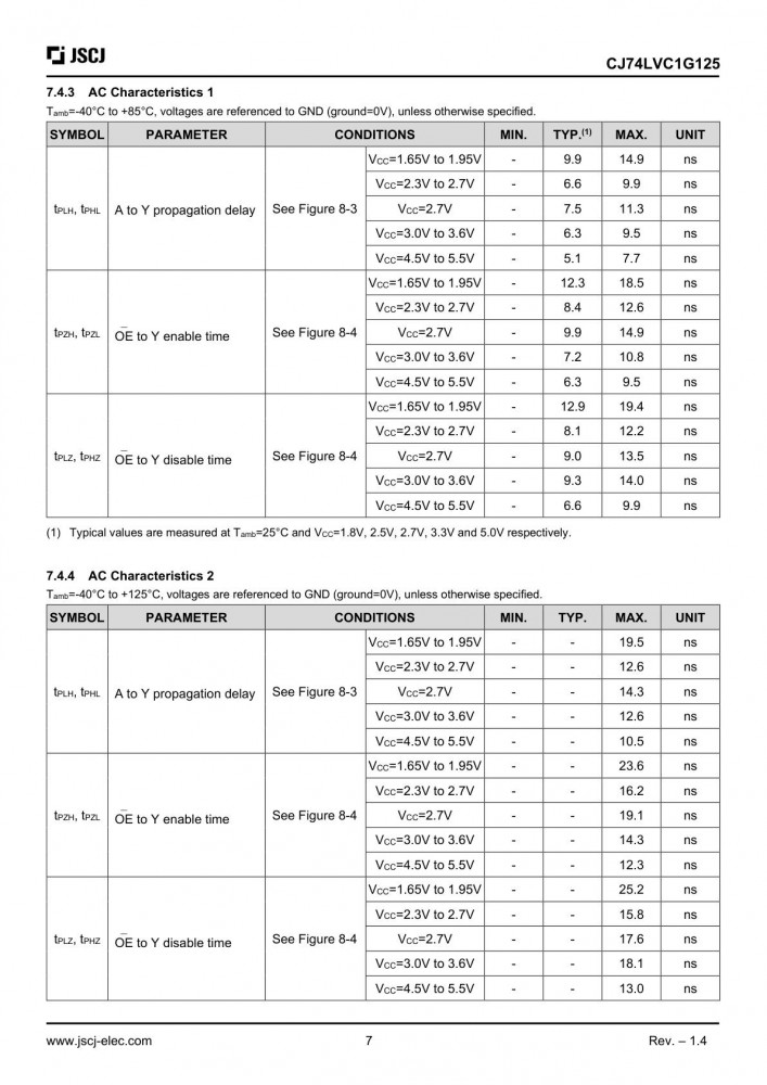 CJ74LVC1G125DKN datasheet page 7