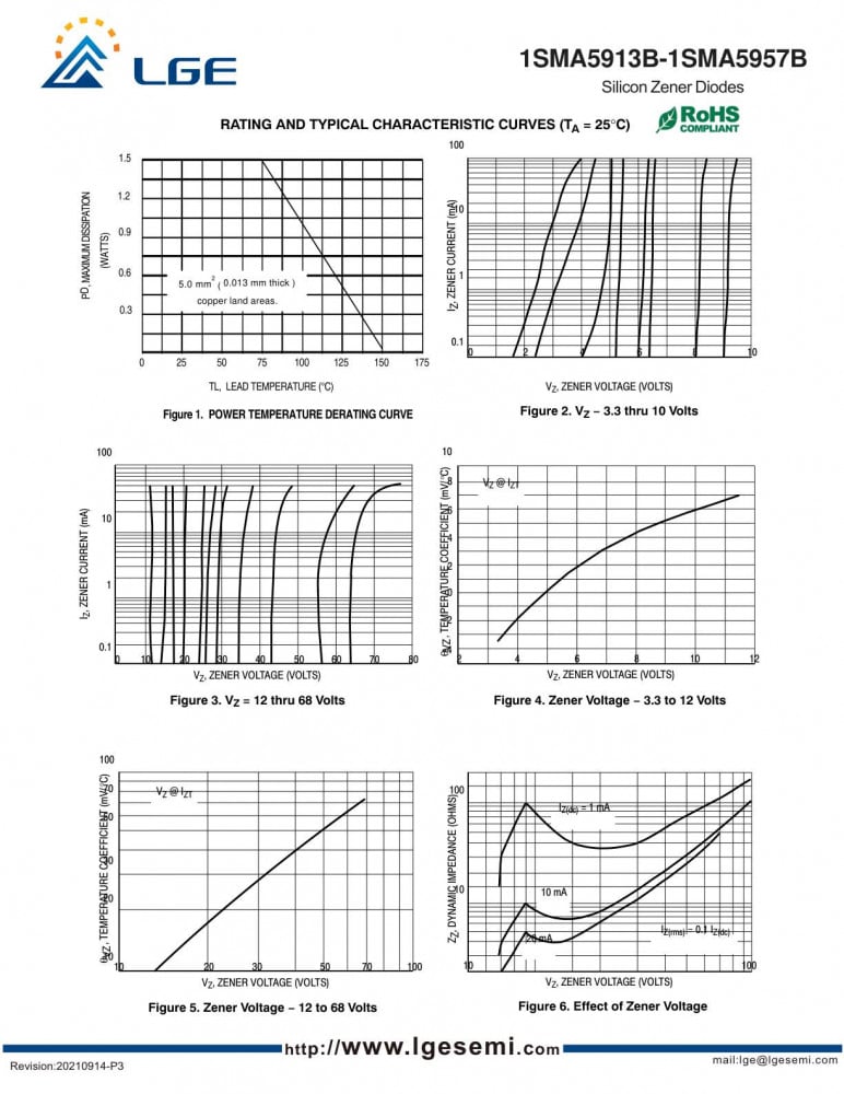 LGE 1SMA5953B datasheet page 3