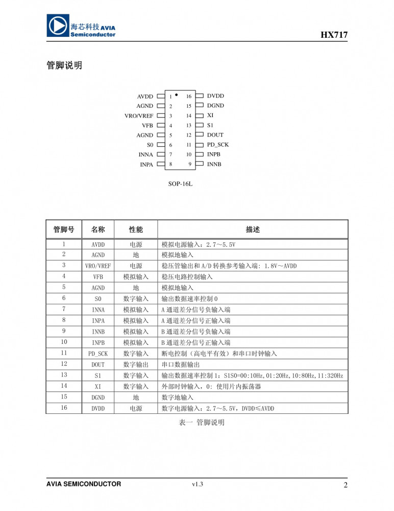 HX717 datasheet page 2