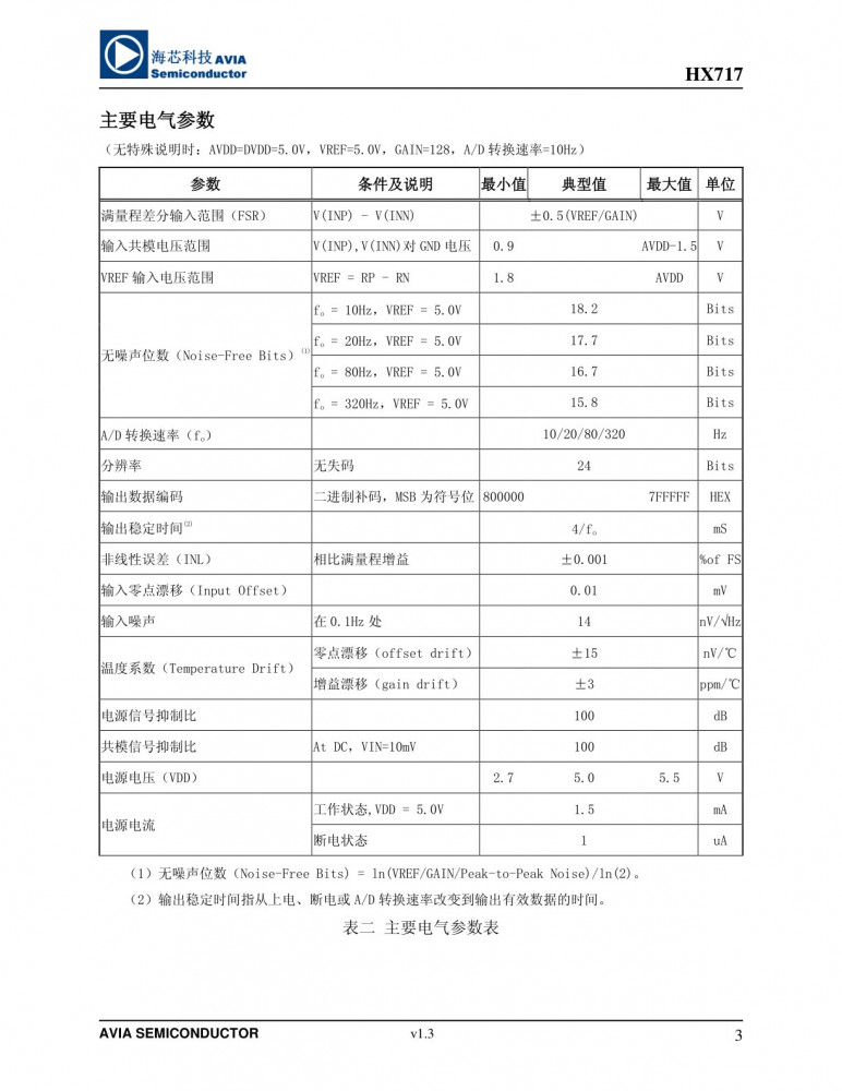 HX717 datasheet page 3