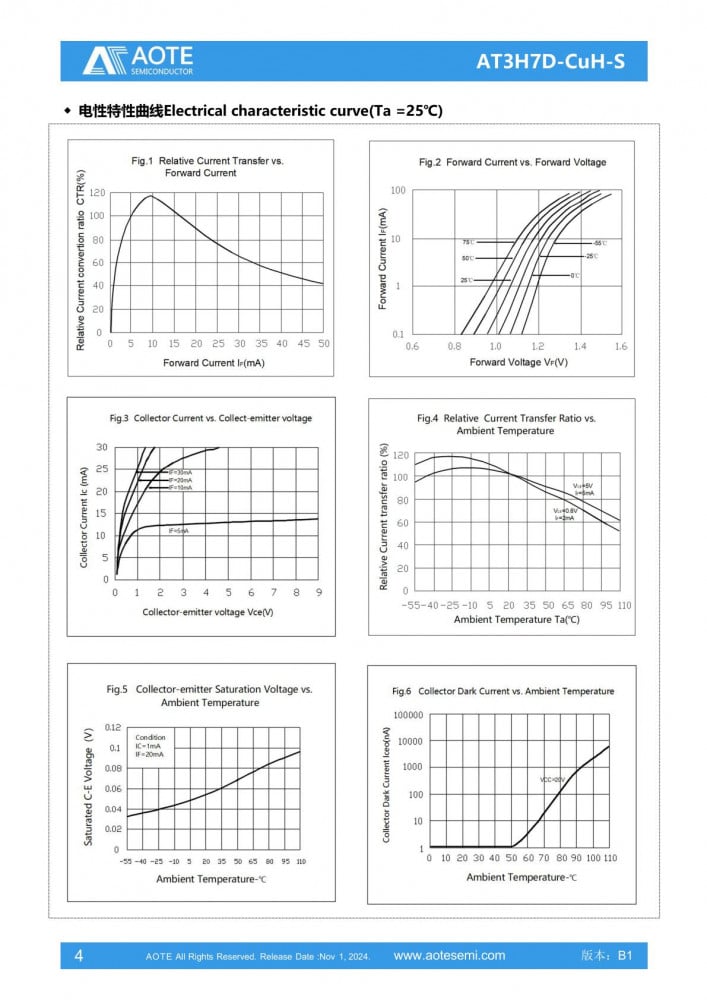 AT3H7D-CuH-S datasheet page 5