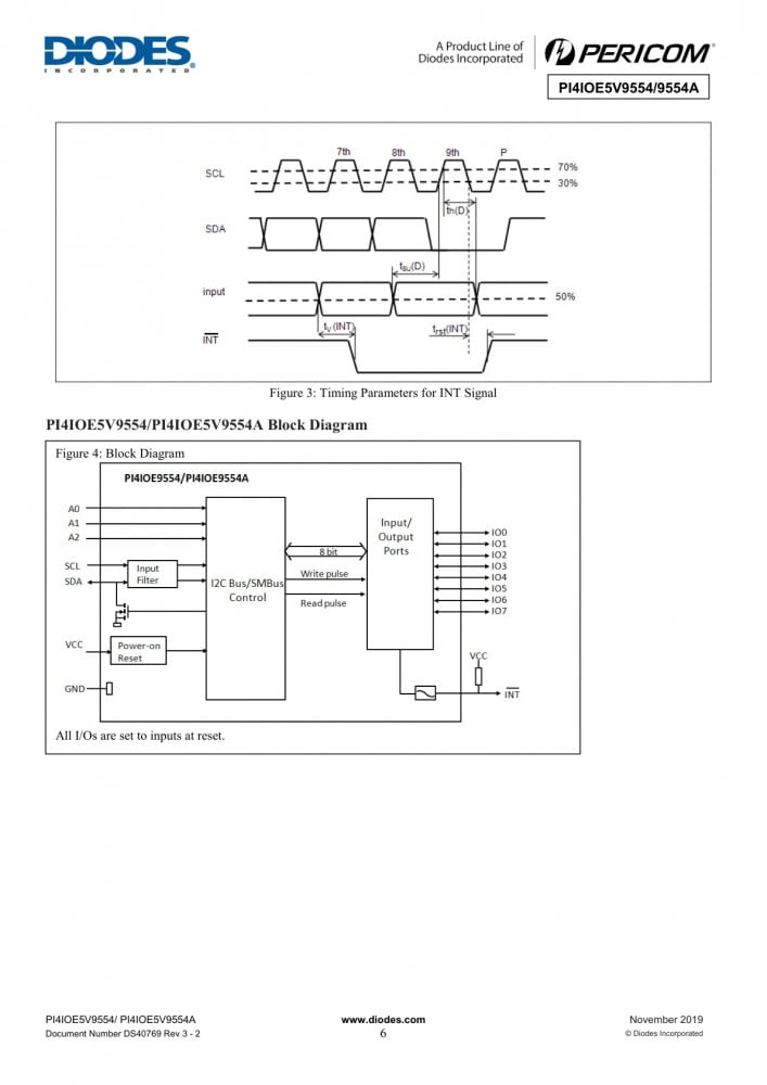 PI4IOE5V9554ZHEX datasheet page 6
