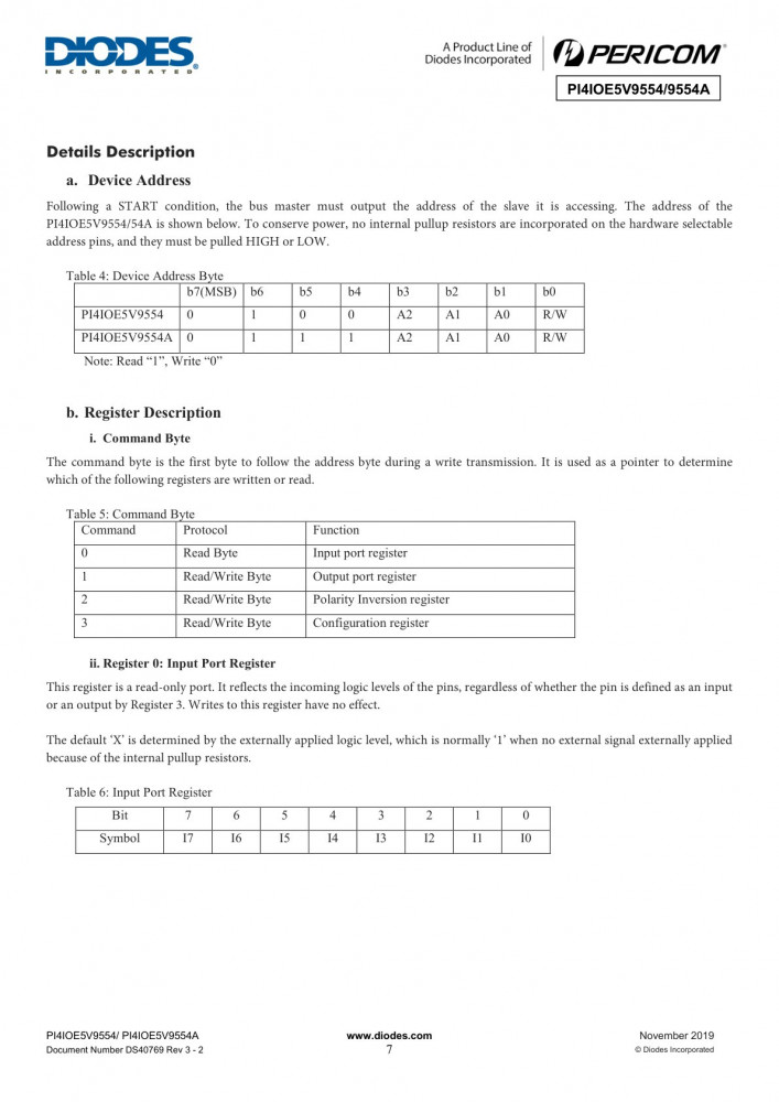 PI4IOE5V9554ZHEX datasheet page 7