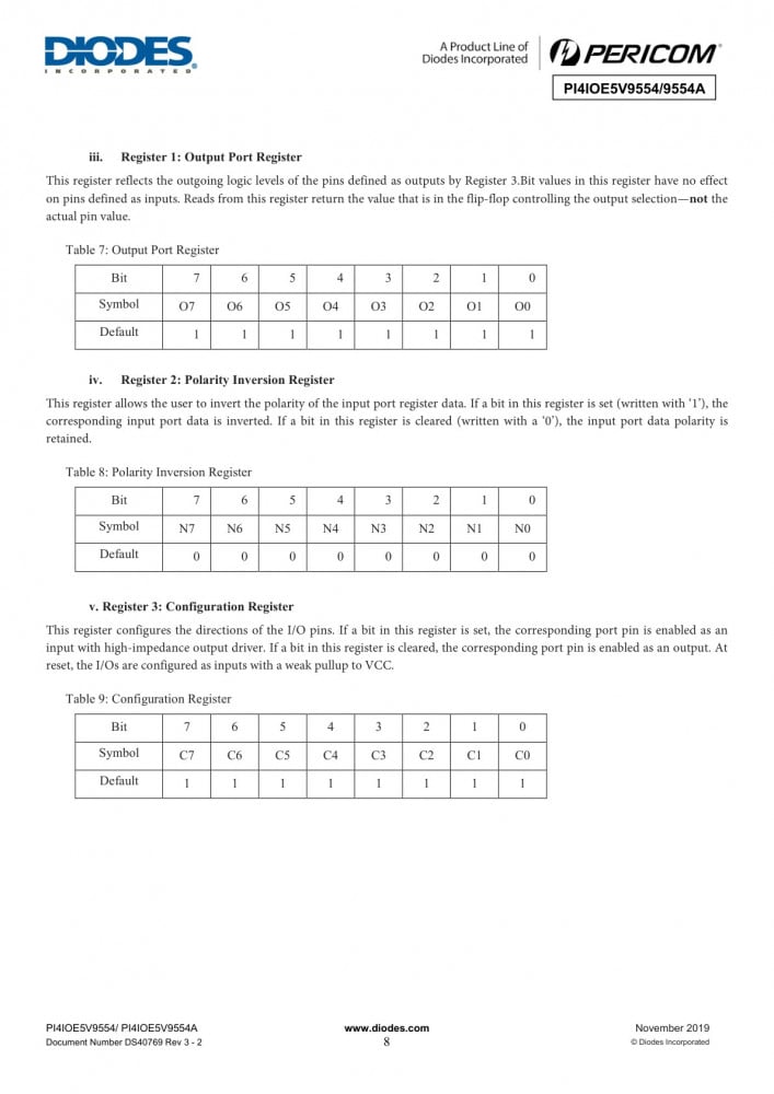 PI4IOE5V9554ZHEX datasheet page 8
