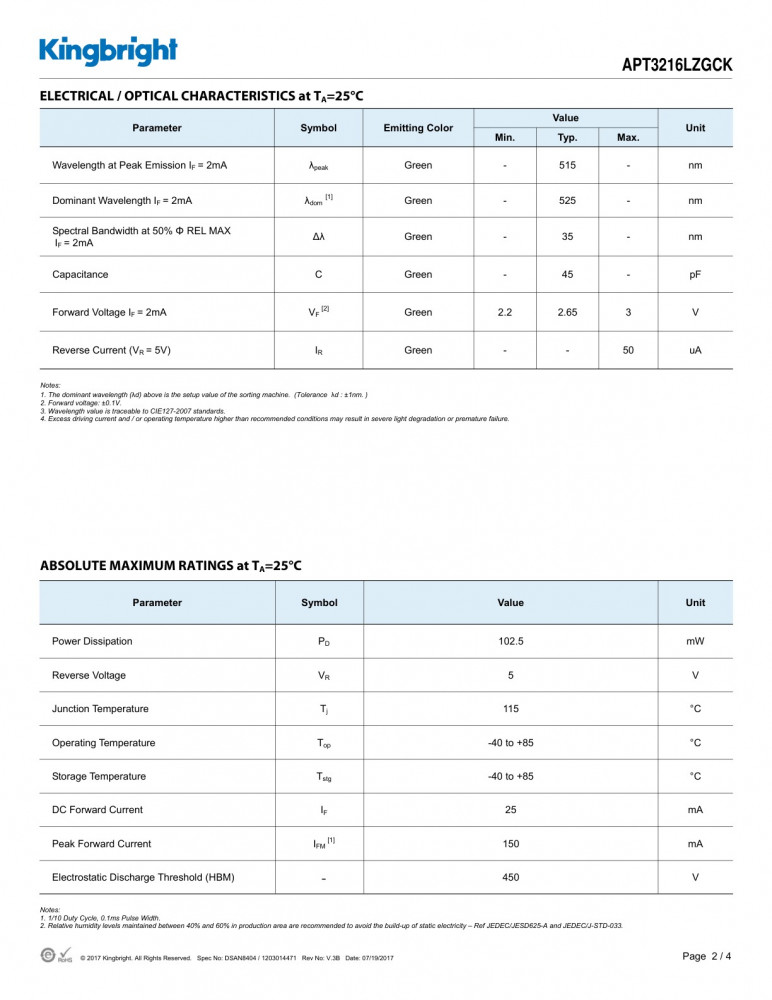 APT3216LZGCK datasheet page 2