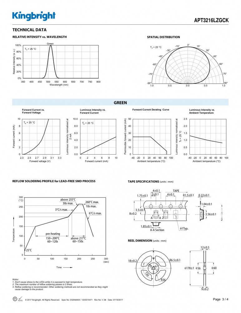 APT3216LZGCK datasheet page 3