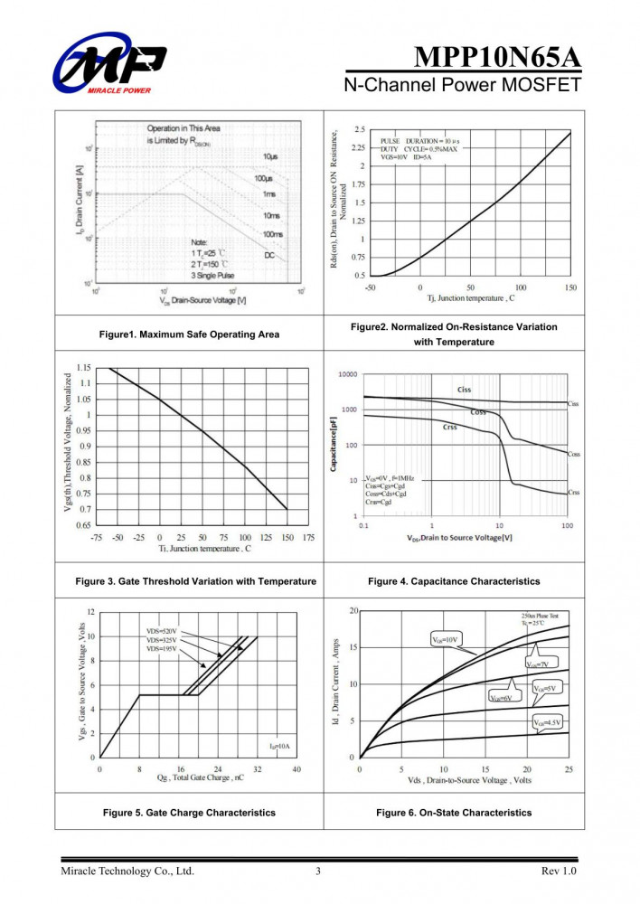 MPP10N65A datasheet page 3