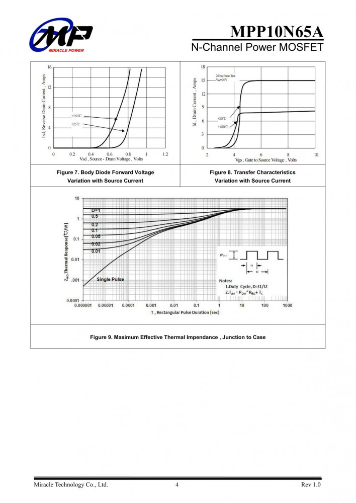 MPP10N65A datasheet page 4