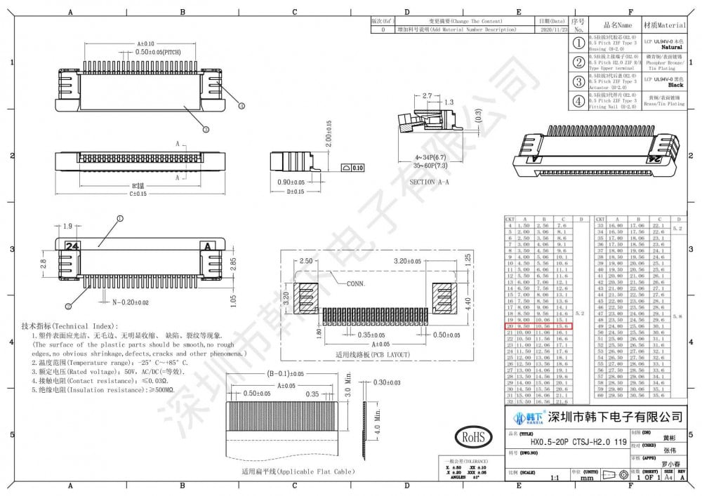 HX0.5-20P CTSJ-H2.0 119 specification page 1