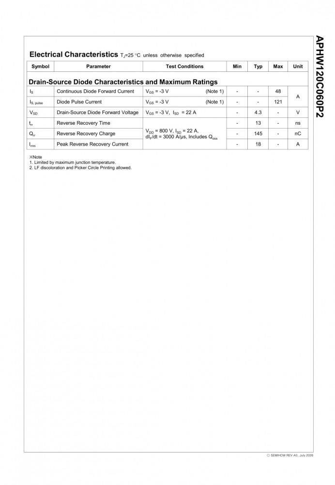 APHW120C060P2 datasheet page 3