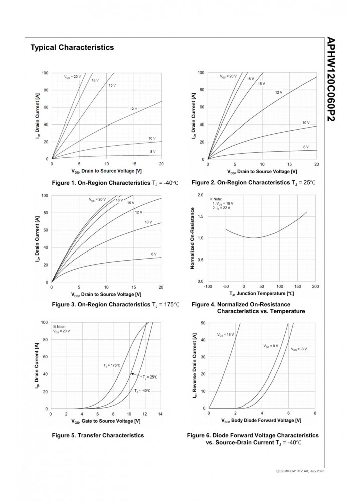 APHW120C060P2 datasheet page 4